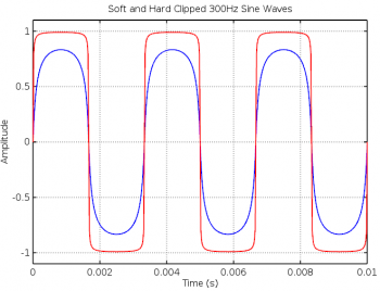 Modelling Fuzz – Z² DSP