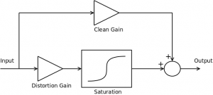 Overdrive: What is it and how is it implemented in the Vector Drive ...
