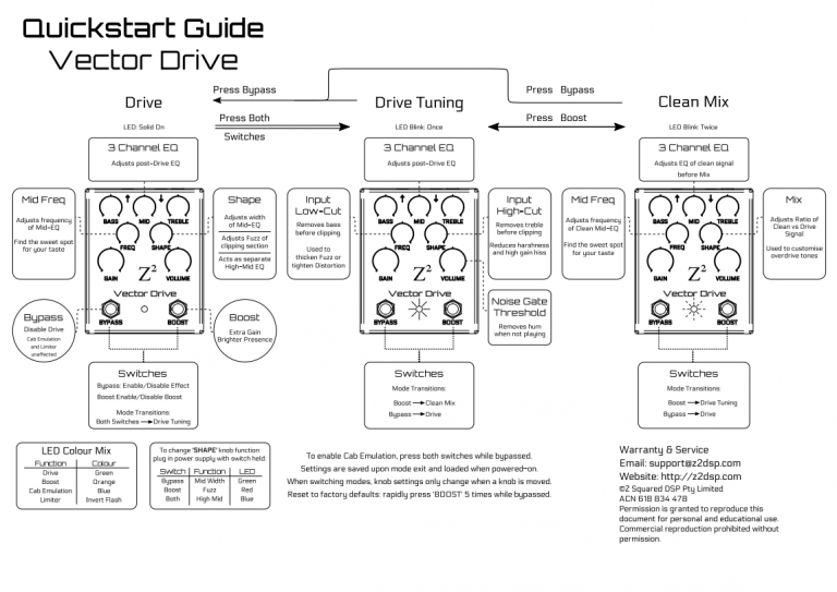 Vector Drive: Quick Start Guide – Z² DSP
